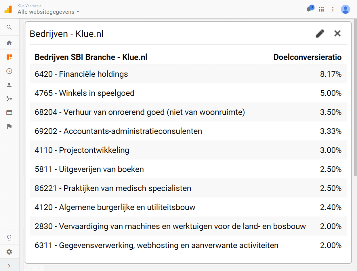 Meer Leads met B2B Data Marketing - Herken bedrijven op uw website - Klue Meer Leads met B2B Data Marketing - Herken bedrijven op uw website - Klue